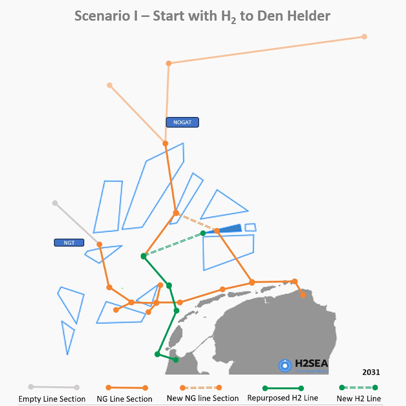 Enersea - Sea the future